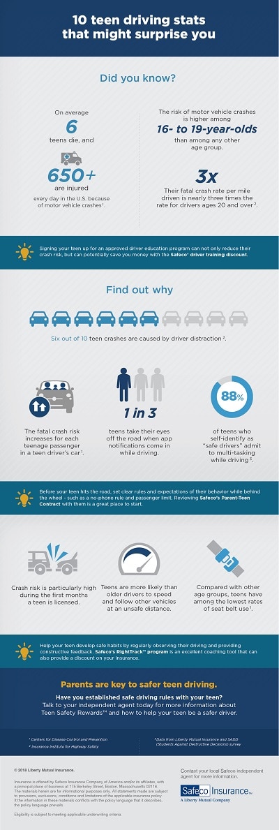 10 teen driving stats that might surprise you | Safeco Blog